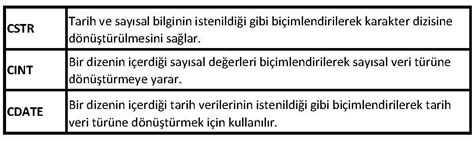 16 Sql Fonksiyonları Sorgular
