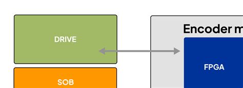 Design Package Multi Protocol Encoder Master Interface Mesco