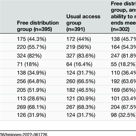 The Number Of Participants In Each Subgroup Category Download