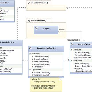Framework Class Diagram Download Scientific Diagram