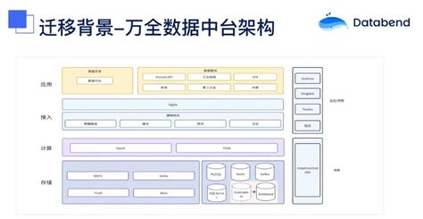从 greenplum 到 databend，数据仓库的开源新选择 greenplum闭源后替代方案有哪些 csdn博客