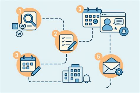 Automation N8n Makecom Jobsearch Devlife Nocode Abderrahman Settani