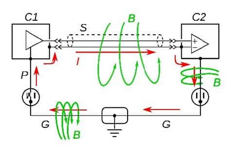 5 Ways To Eliminate Ground Loops Part 1 Interference Technology