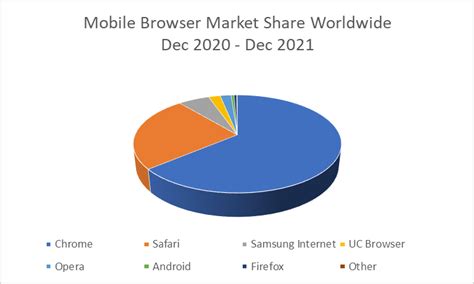 Mobile Testing Challenges