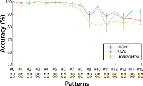 Figure 5 From Human Recognition Performance Of Simple Spatial