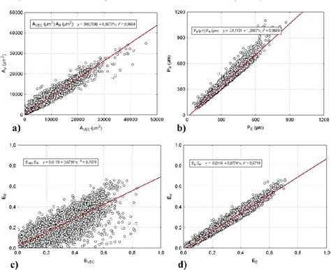 Figure From Modelling Of Plant Tissue Microstructure For Finite Element Method Semantic Scholar