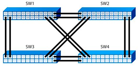 Understanding VLANS For CCNP Switch Expert Network Consultant