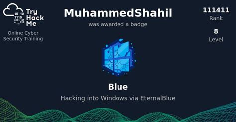 Muhammed Shahil On Linkedin Muhammedshahil Was Awarded A Badge