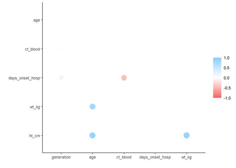 18 Simple Statistical Tests The Epidemiologist R Handbook