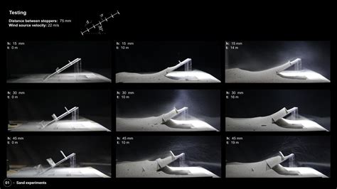 Sand Dune Approximation Iaac Blog