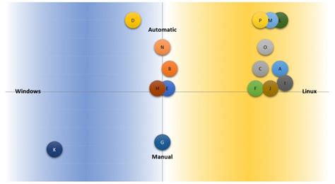 Compare Container Citizen Linux And Windows Container In Comparison Azure Talk