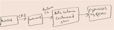 Is It Possible To Run Vms On Kubernetes By Rahul Sharma Medium