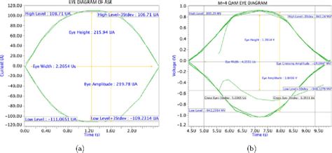 Figure 1 From Design Methodology Of High Frequency M Ary Ask Fsk And
