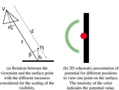 Figure 1 From Potential Guided Uav Flight Path Planning For The