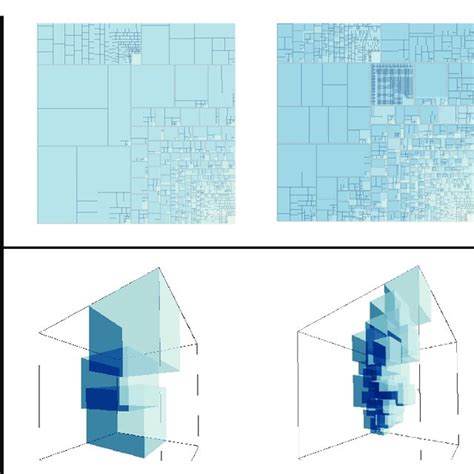Examples For The Visual Representation Of A Dataset Using The Treemaps