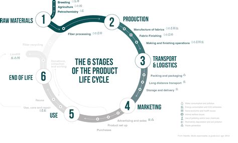 Csr — Crossline I Garment Maker