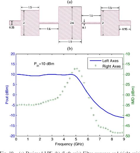 Figure 1 From Nonlinear Circuit Model For Discontinuity Of Step In Width In Superconducting
