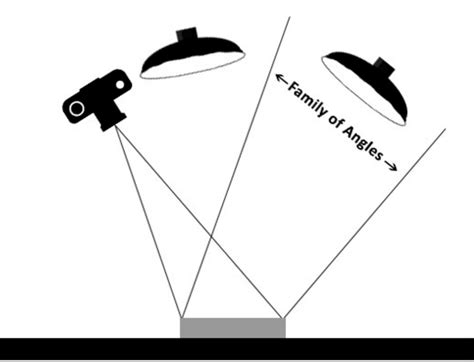 Best 12 How To Photograph Reflective Surfaces And Shiny Objects Artofit