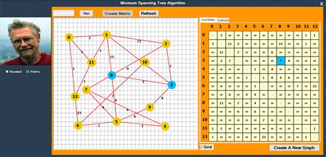Github Cambelfatihkruskalprime Kruskal And Prima Create Graph Algorithm