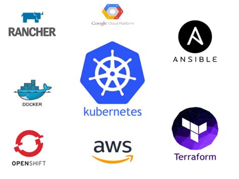 Devops Kubernetes Expert Certified Kubernetes Security Specialist
