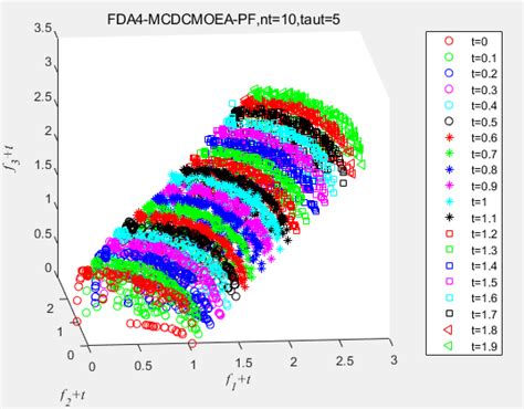 多模态优化、多目标优化以及多模态多目标优化的异同？ 知乎