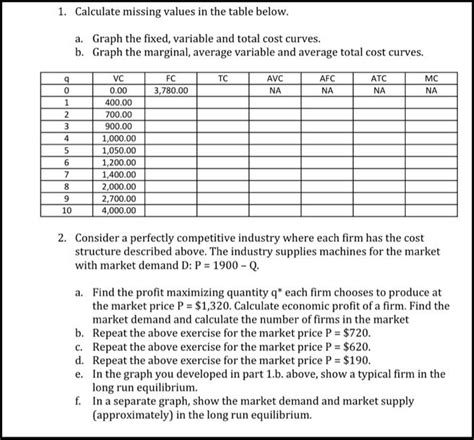 Solved Calculate Missing Values In The Table Below A Chegg