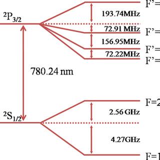 Upper Line Is The SAS Of Natural Rb Lower Line Is The Transmitted Download Scientific Diagram