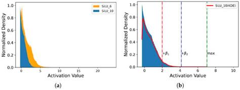 Remote Sensing Special Issue Advanced Techniques In Remote Sensing For Object Detection