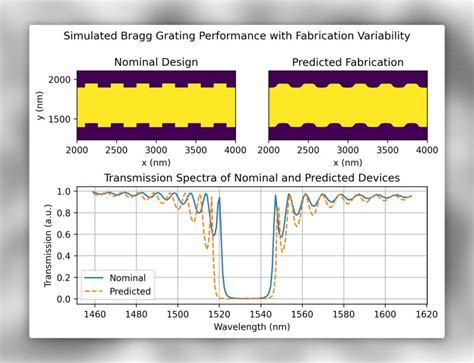 Prefab Photonics On Linkedin Photonics Ai Python Nanofabrication