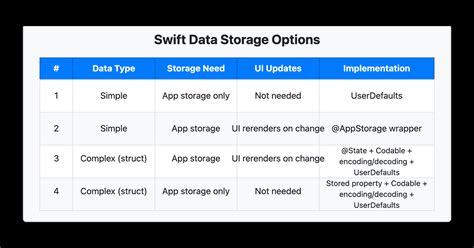 How To Display A Map And Track The Users Location In Swiftui By Pau