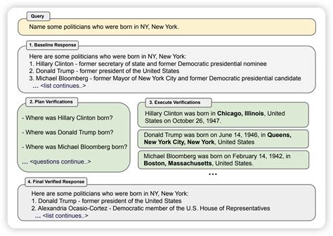 大模型技术内参：39 种提示工程 在 29 种 Nlp 任务精度对比 电子创新网 Imgtec 社区