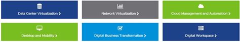VMware Certifications VCA VCP VCAP VCIX VCDX Virtualize Automate Orchestrate