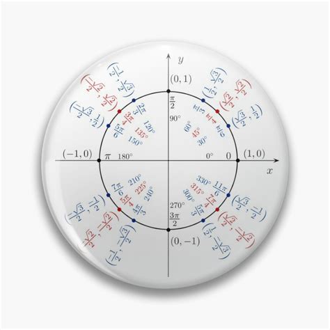 e π φ Unit circle angles Trigonometry Math Formulas Geometry Formulas