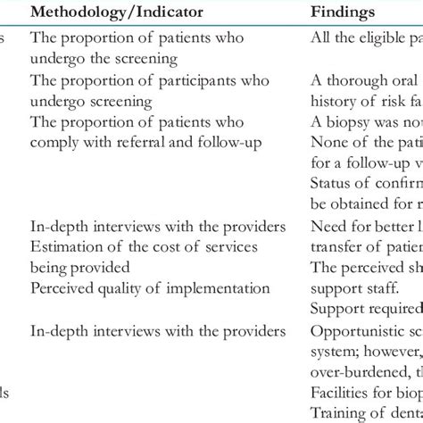Assessment Of The Feasibility Of Opportunistic Screening Download Scientific Diagram