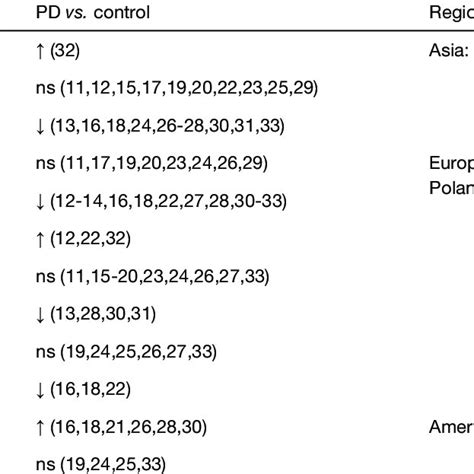 Difference In The Percentage Of Peripheral Lymphocyte Subsets Between Download Scientific