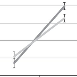 Sex Differences On The SSIS Behavior Problems Subscale Showing A Download Scientific Diagram