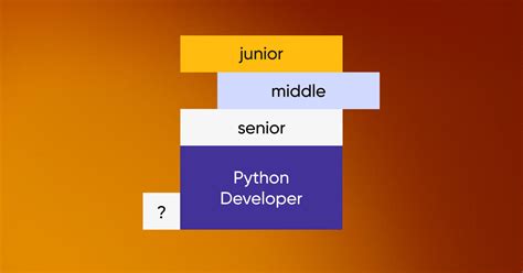 60 питань на співбесіду з Python Developer Теми та завдання для лайвкодингу від Cto Jiji