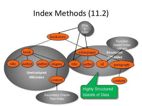 ukoug 2010 birmingham xml indexing strategies choosing the righ…