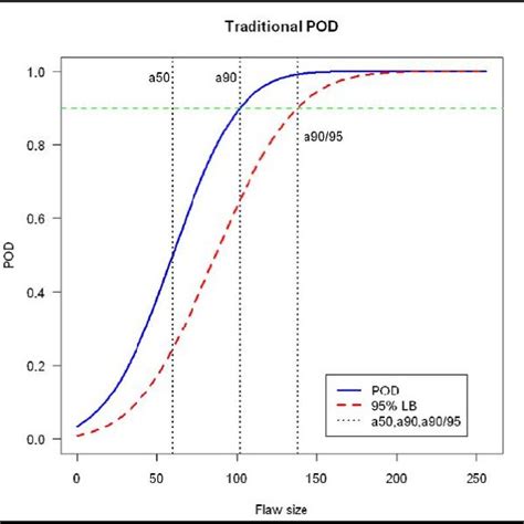 Pdf Sensitivity Evaluation Of Ndt Techniques On Naturally Initiating Fatigue Cracks An