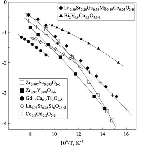 2 Reaction Scheme At A Single Sofc Download Scientific Diagram