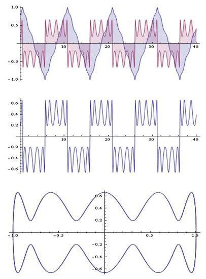 Algorithms Special Issue Computational Methods And Optimization For Numerical Analysis