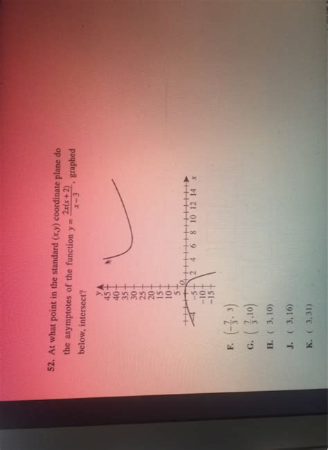 Solved At What Point In The Standard X Y Coordinate Plane Chegg