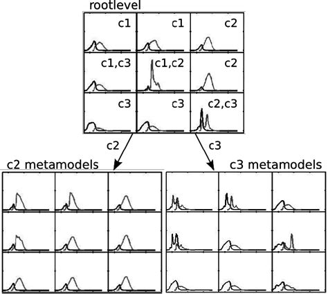 Hierarchical Decomposition Of The Classification In More Detailed Maps Download Scientific Diagram