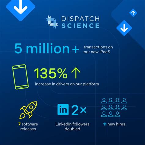 Dispatch Science On Linkedin Dispatchscience 2024reflections
