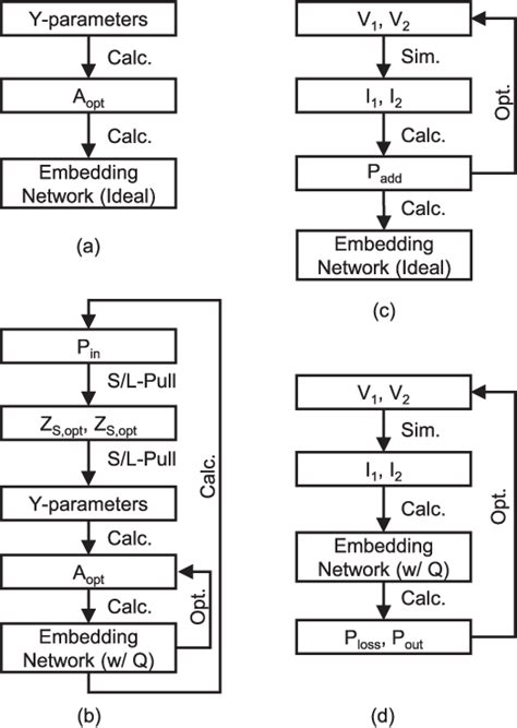 Figure 1 From High Efficiency Millimeter Wave Cmos Oscillator Design Using Port Voltagecurrent