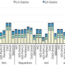Energy Efficiency Comparison Download Scientific Diagram