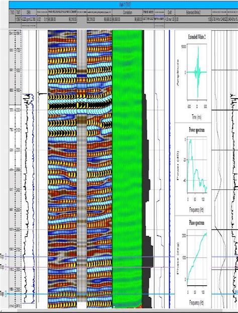 Plot Of Time Depth Relationship Download Scientific Diagram