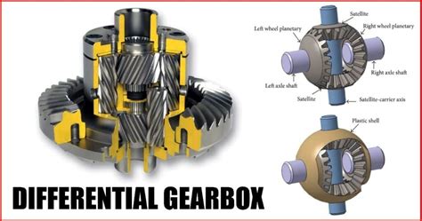 Differential Gearbox Definition Types Components Functions