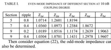 multi section coupler impedances algorithm RF Microwave Design Форум ELECTRONIX