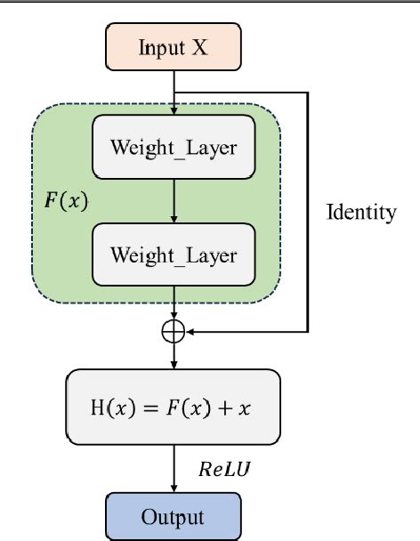 figure 4 from research on cotton top bud target detection algorithm